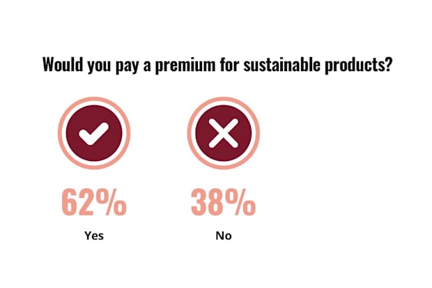 Upping the Ante on ESG | RS